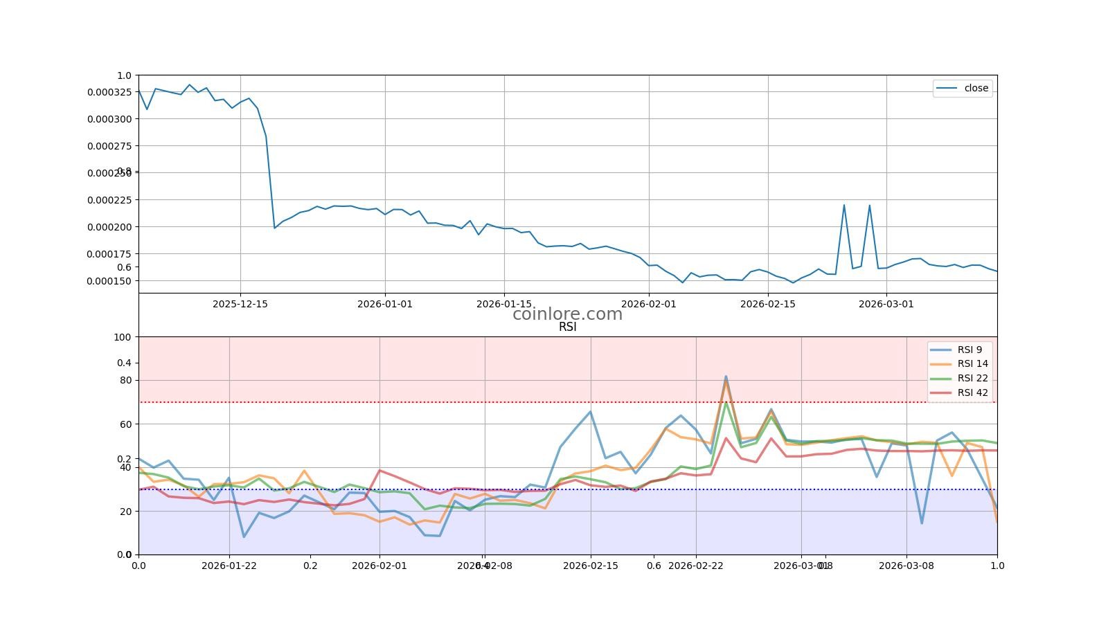 Walken RSI indicator