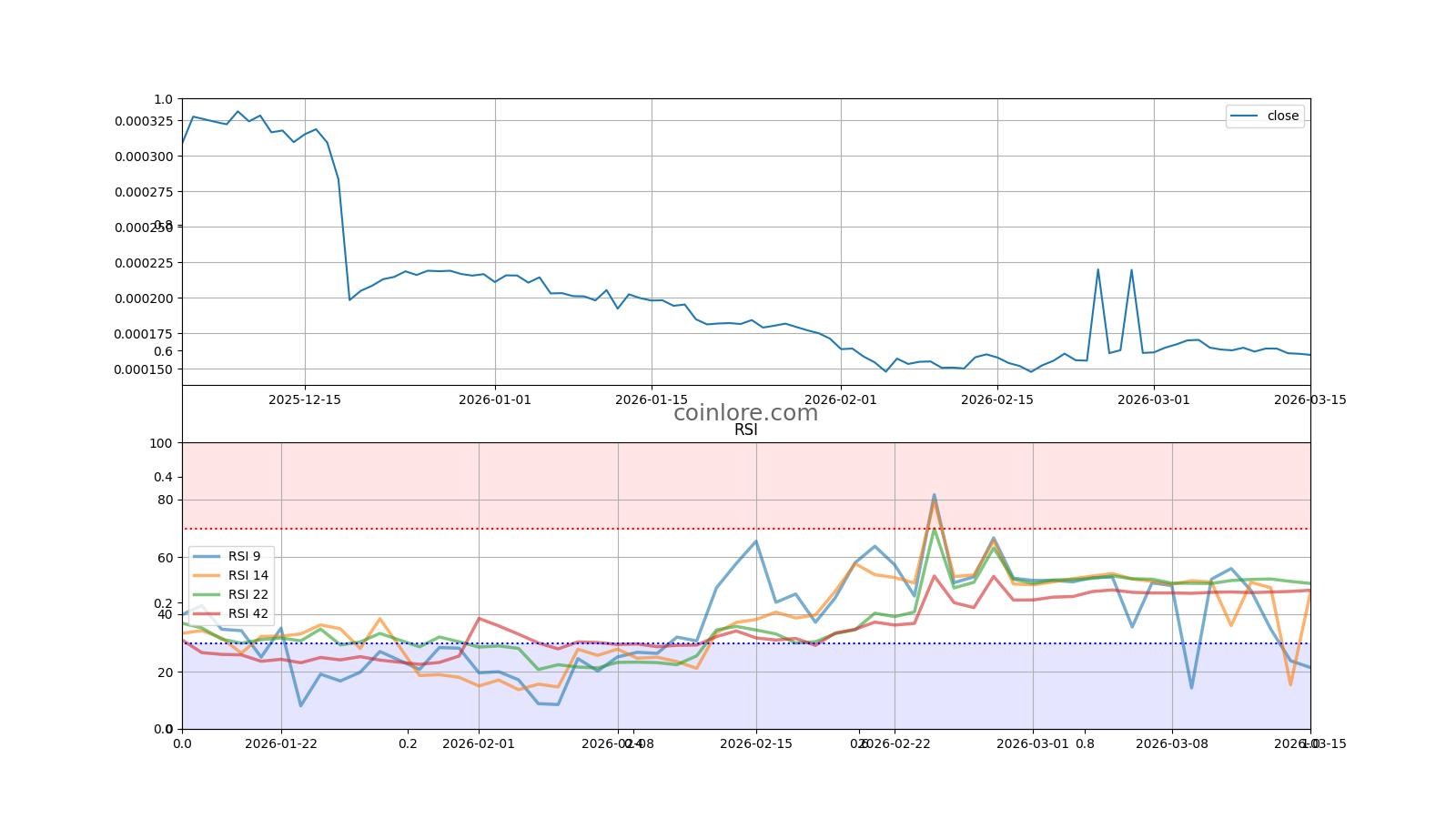 Walken RSI indicator