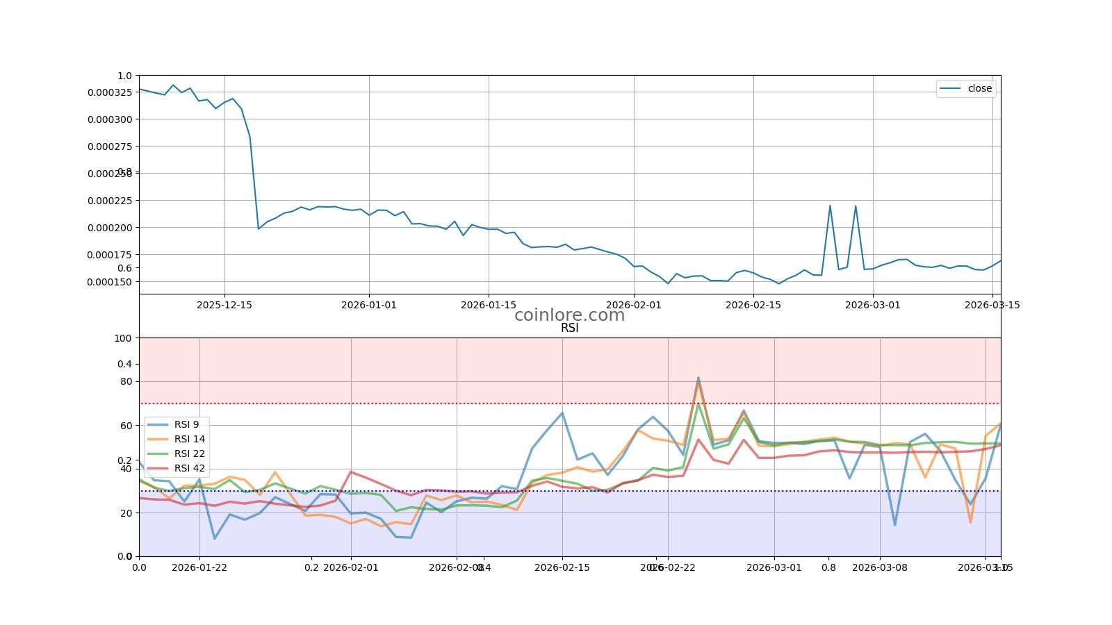Walken RSI indicator