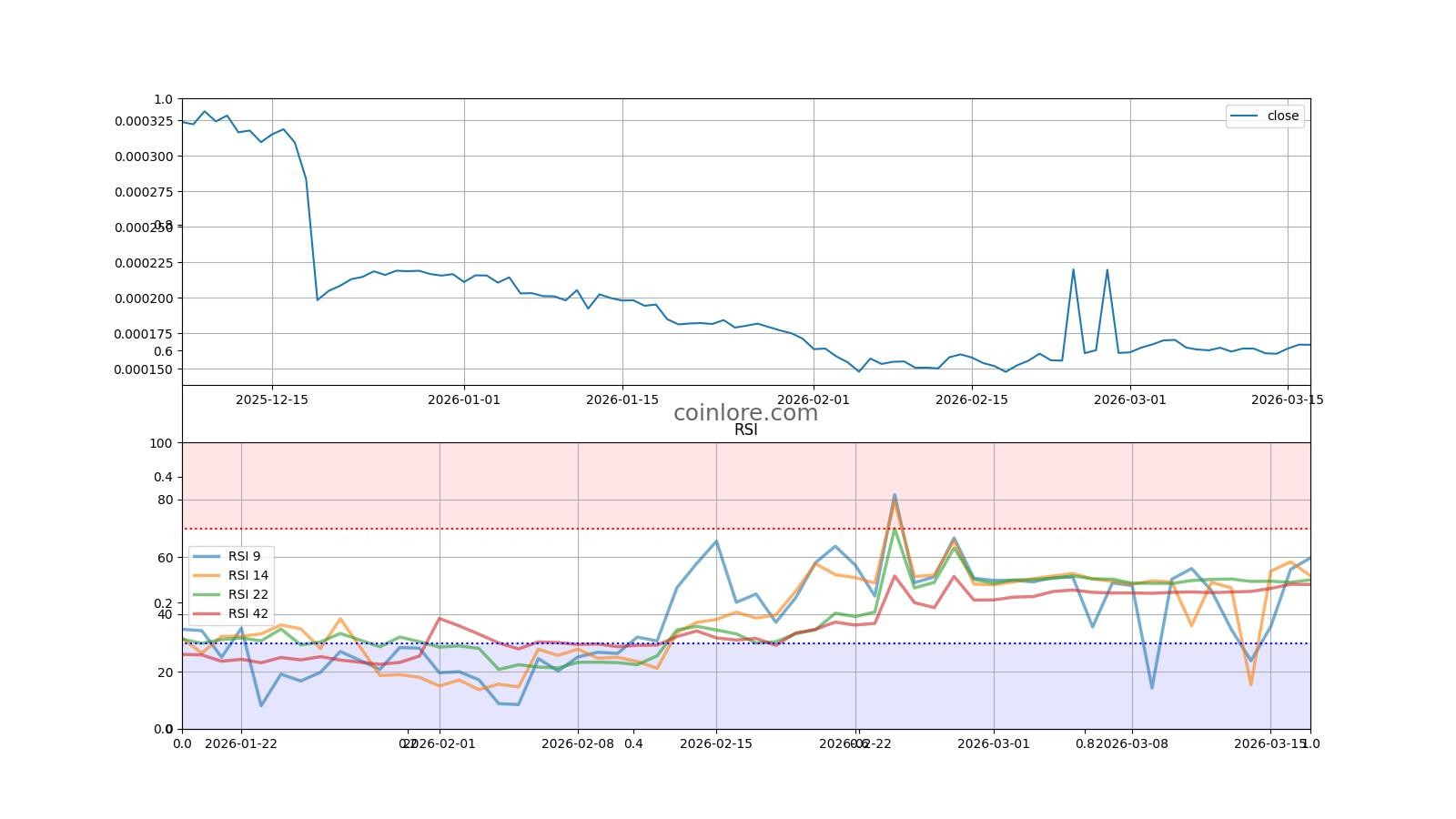 Walken RSI indicator