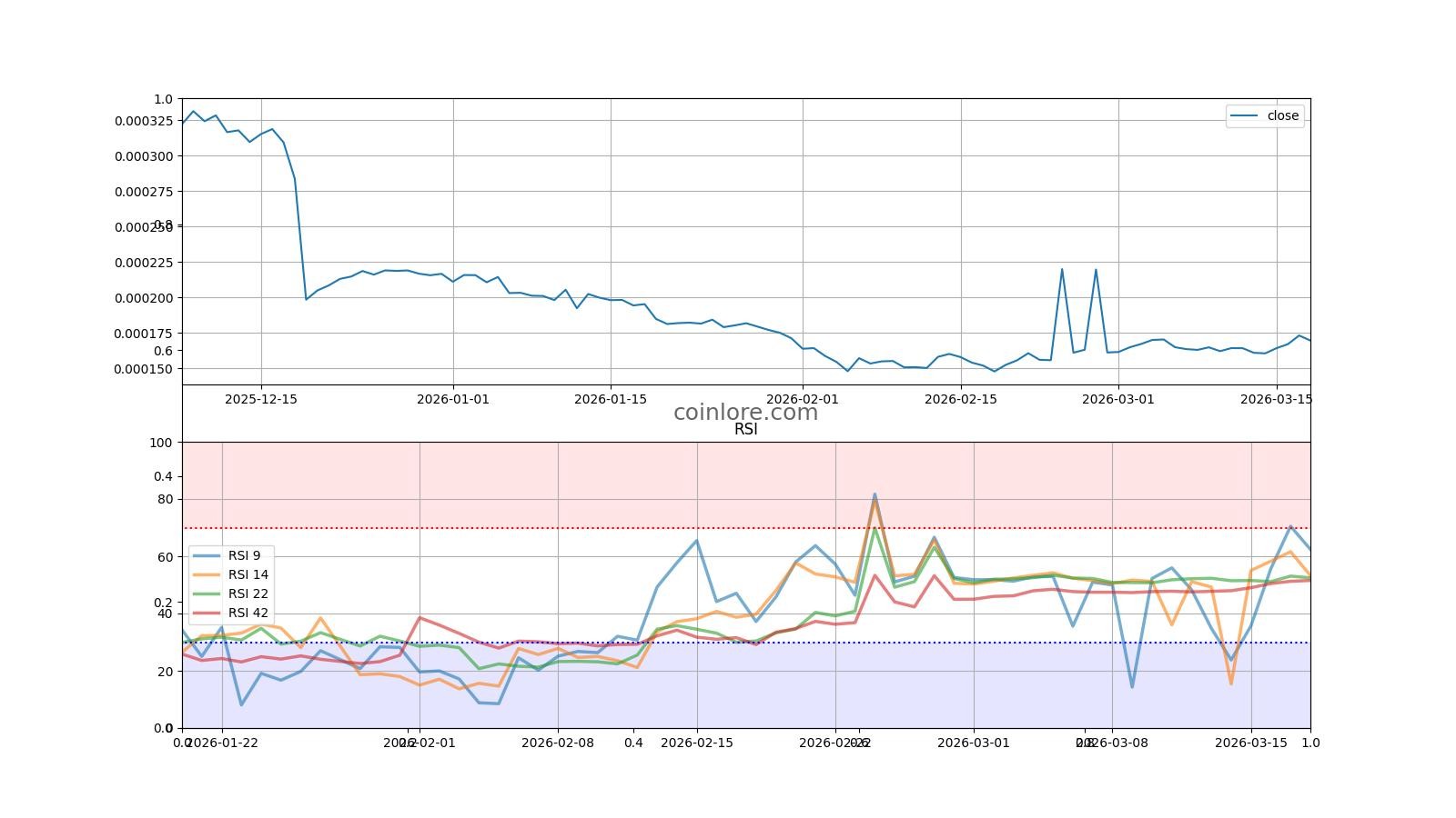 Walken RSI indicator
