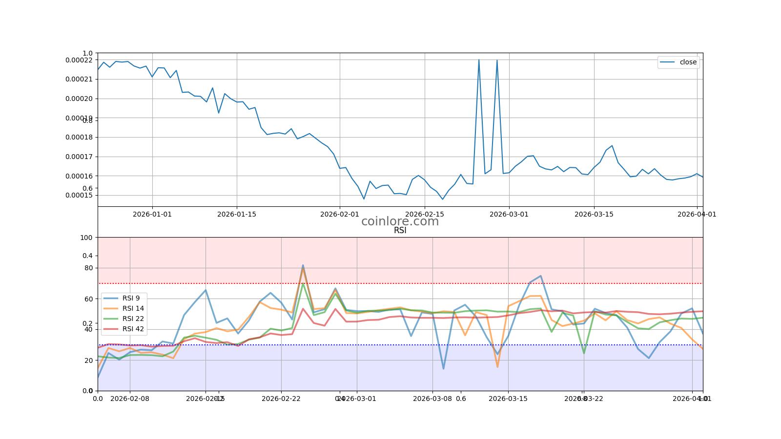 Walken RSI indicator