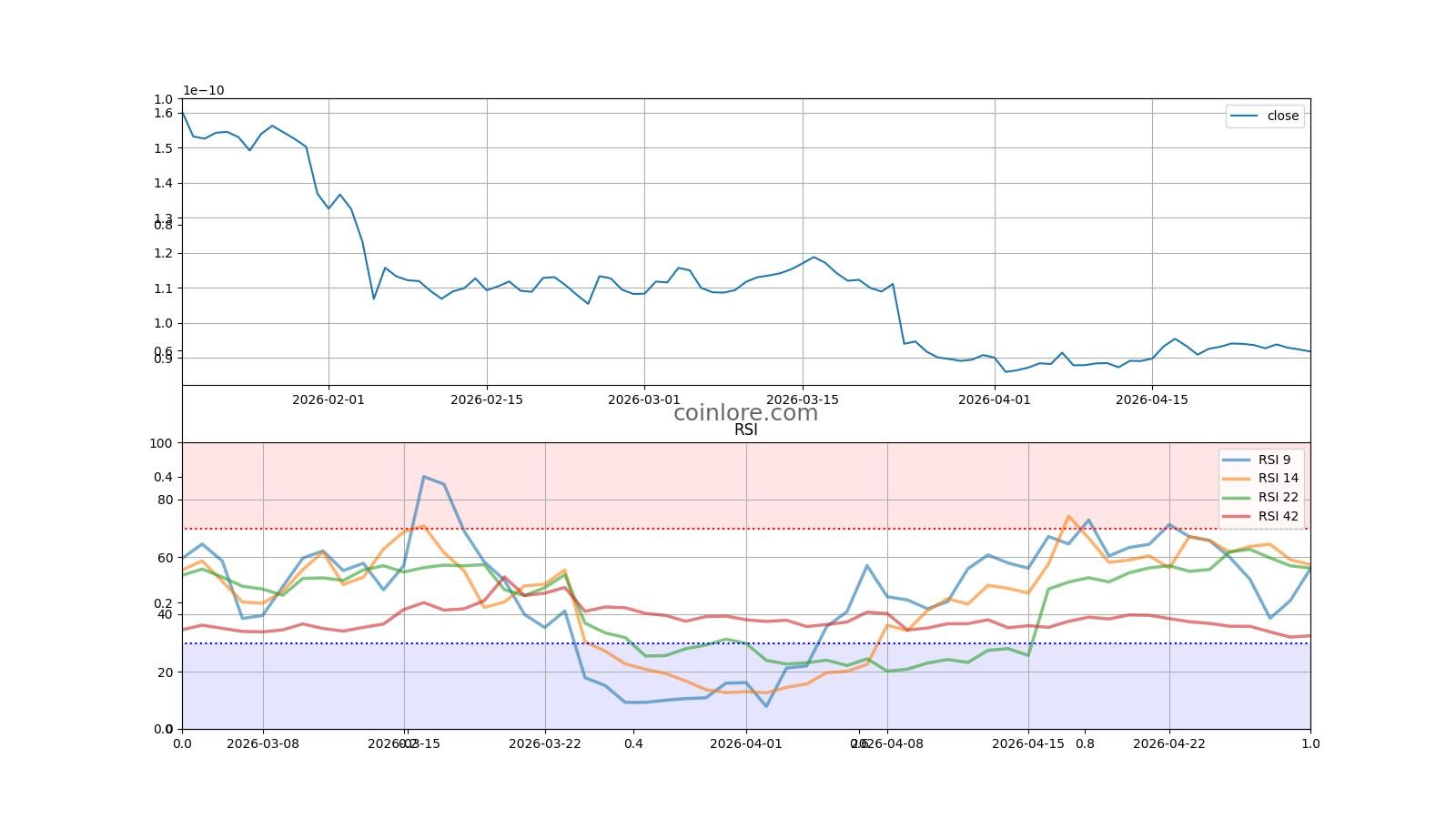 Wall Street Games RSI indicator