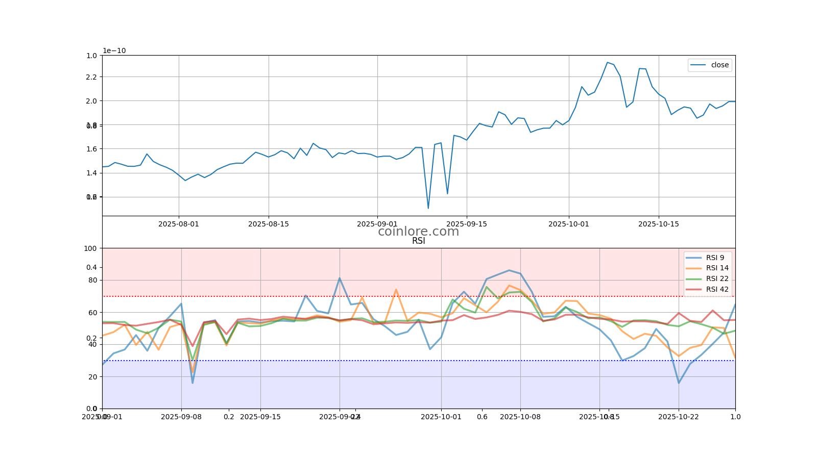 Wall Street Games RSI indicator
