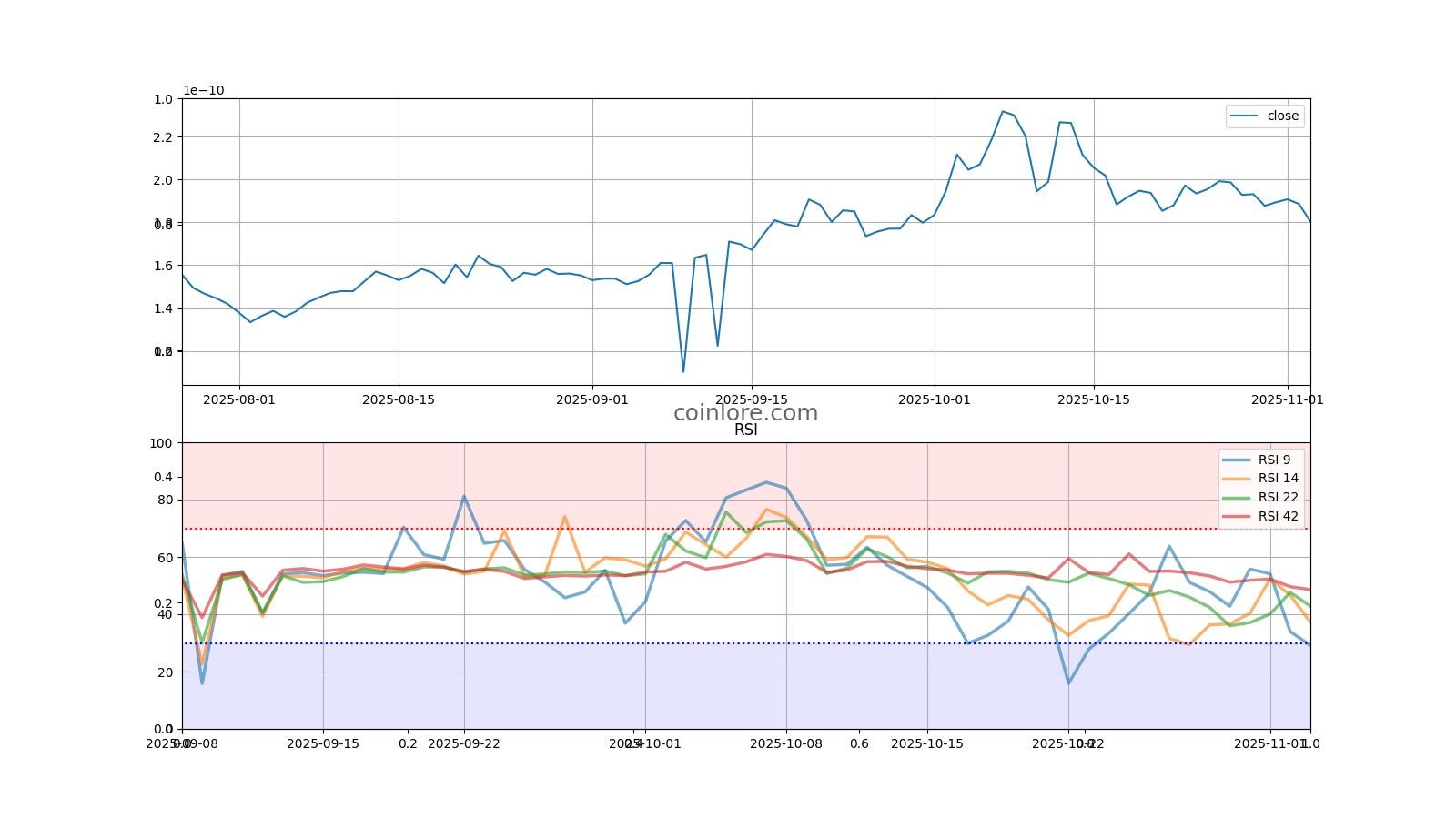 Wall Street Games RSI indicator