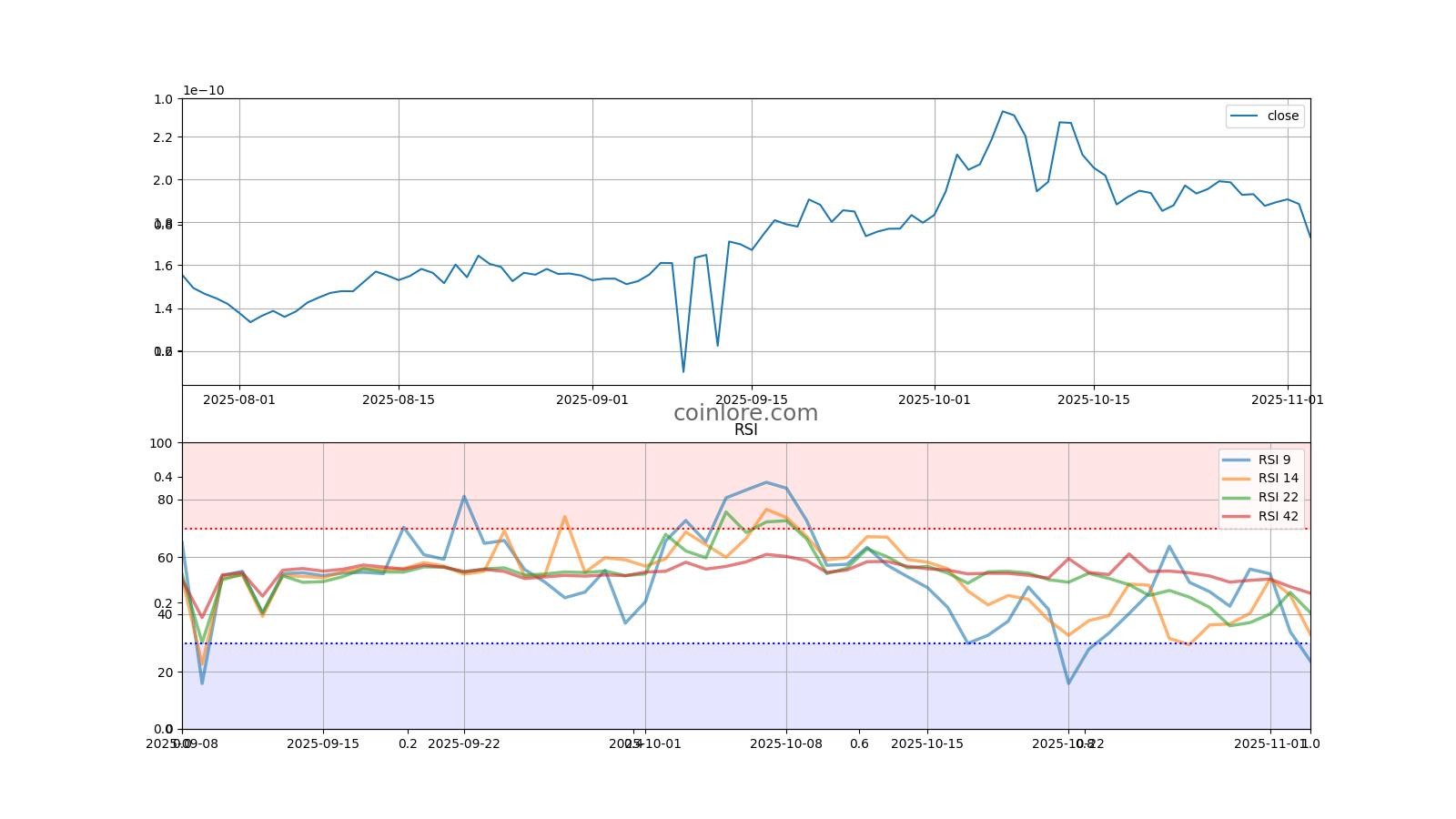 Wall Street Games RSI indicator