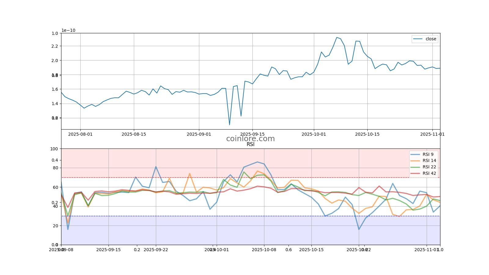华尔街游戏 RSI indicator