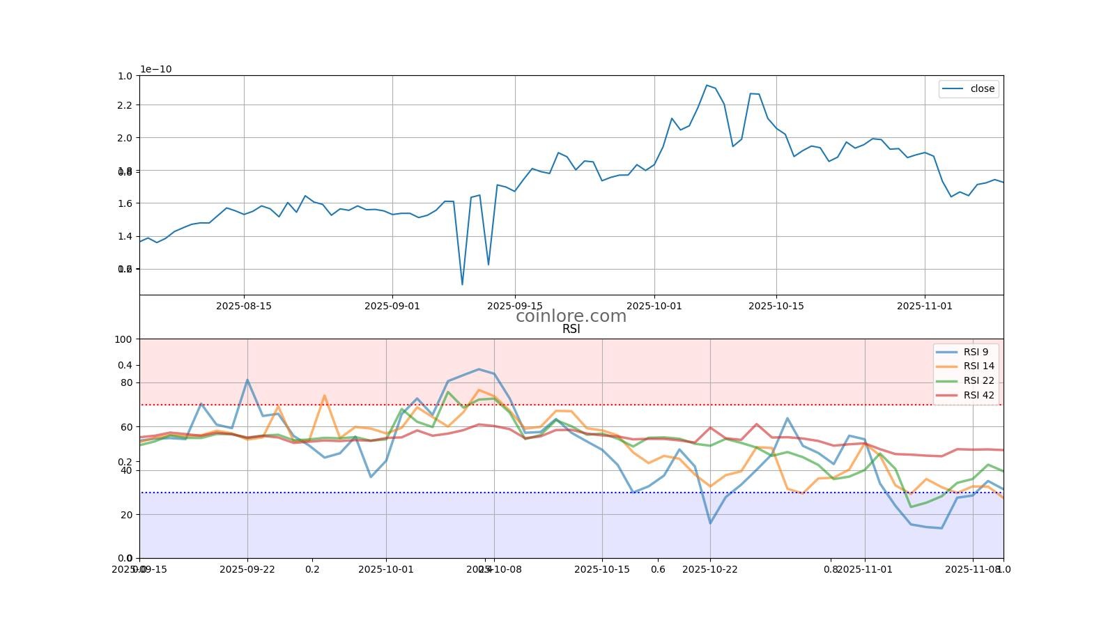 Wall Street Games RSI indicator