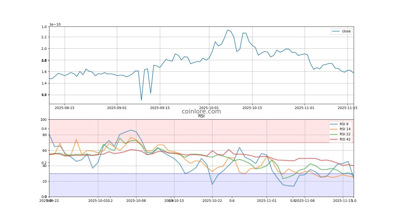 Wall Street Games RSI indicator