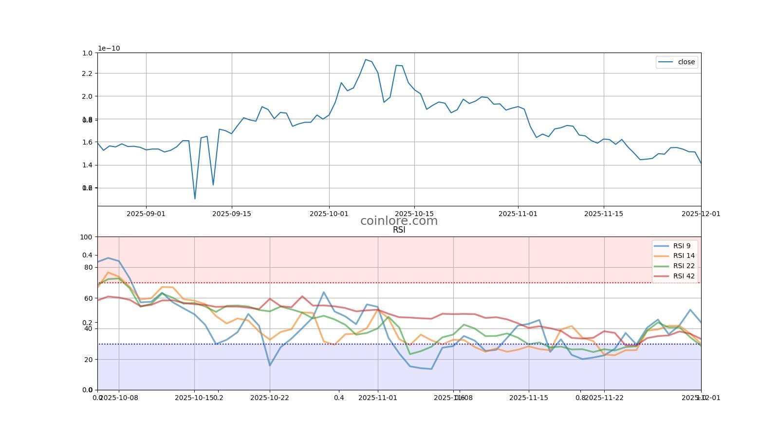 Wall Street Games RSI indicator