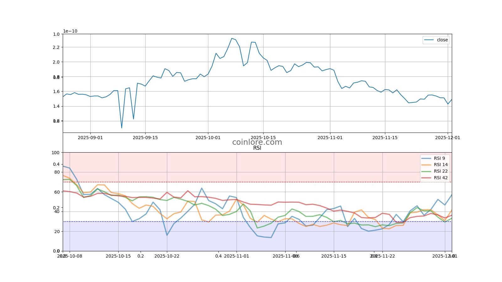 Wall Street Games RSI indicator