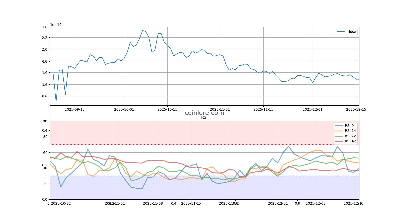 Wall Street Games RSI indicator