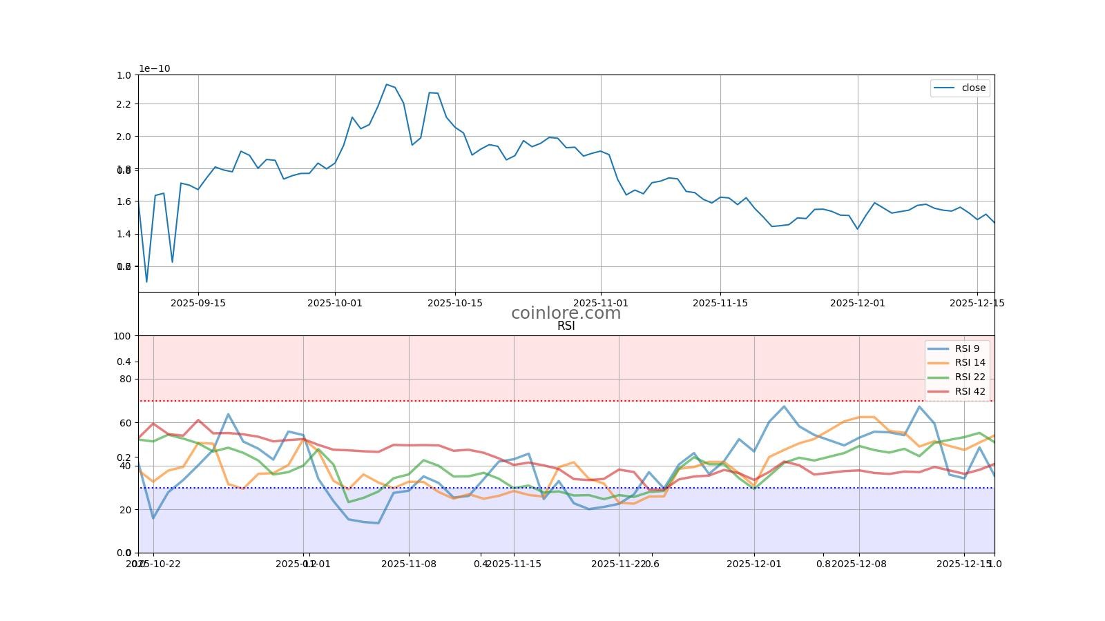 Wall Street Games RSI indicator