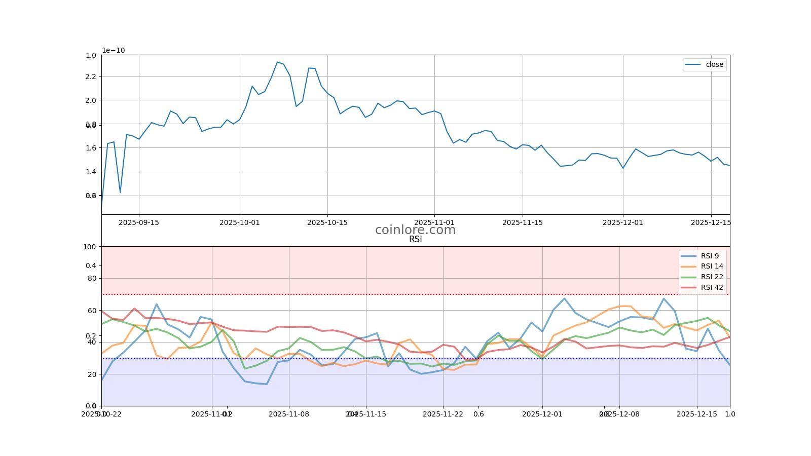 华尔街游戏 RSI indicator