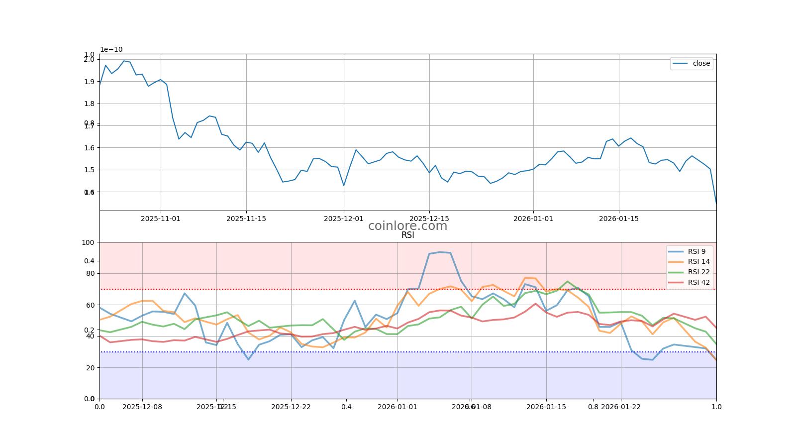 Wall Street Games RSI indicator