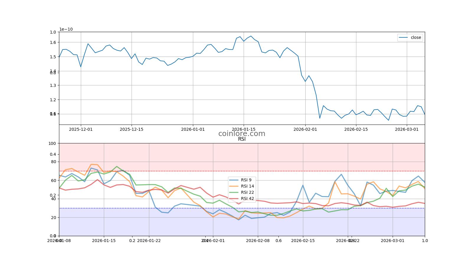 Wall Street Games RSI indicator