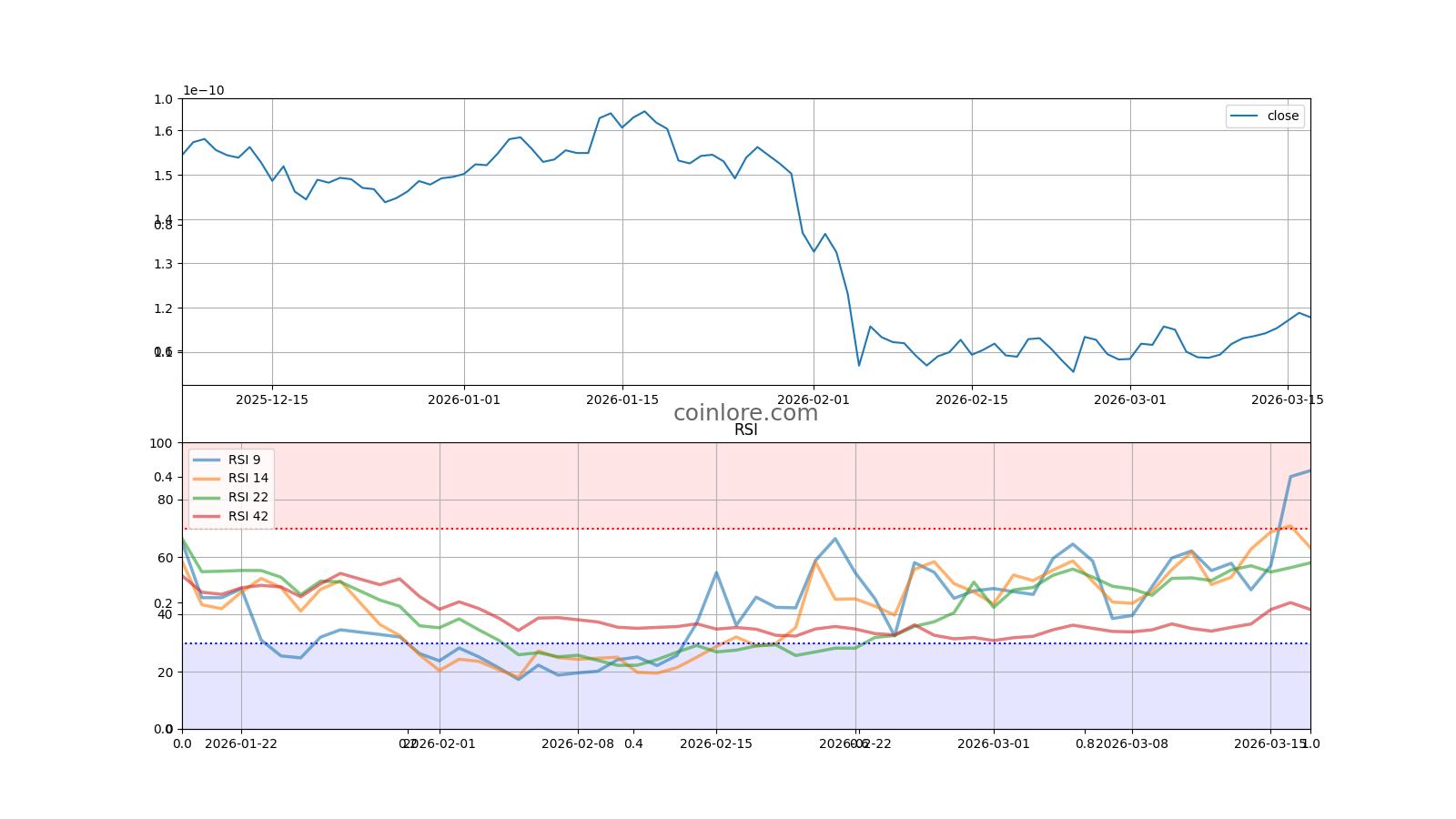 Wall Street Games RSI indicator