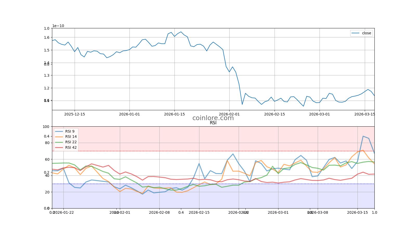 Wall Street Games RSI indicator