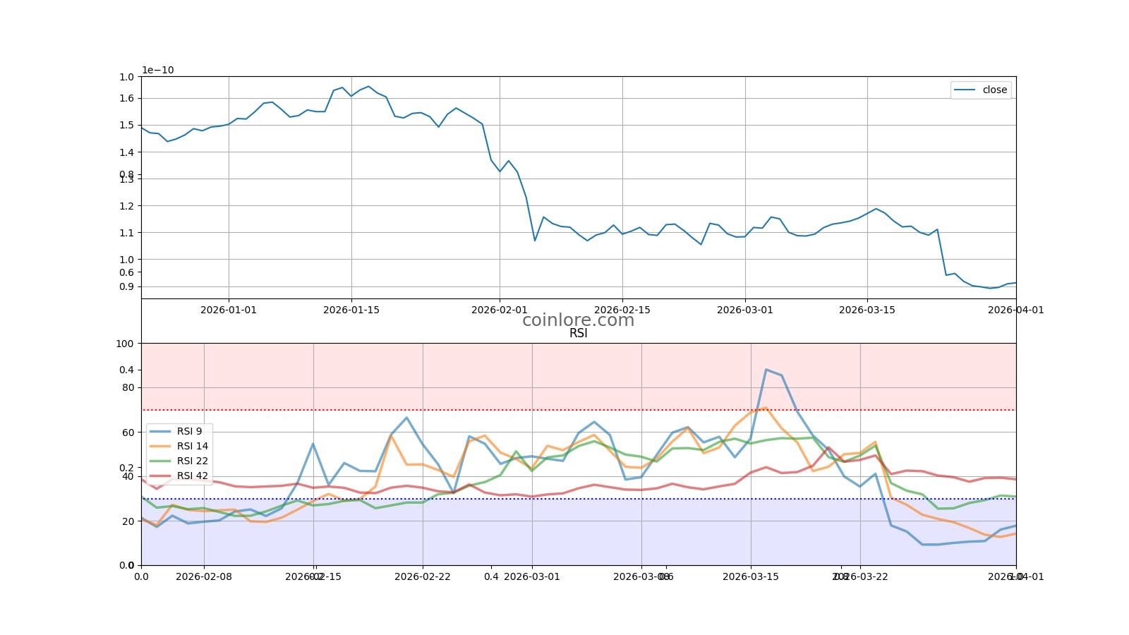 Wall Street Games RSI indicator