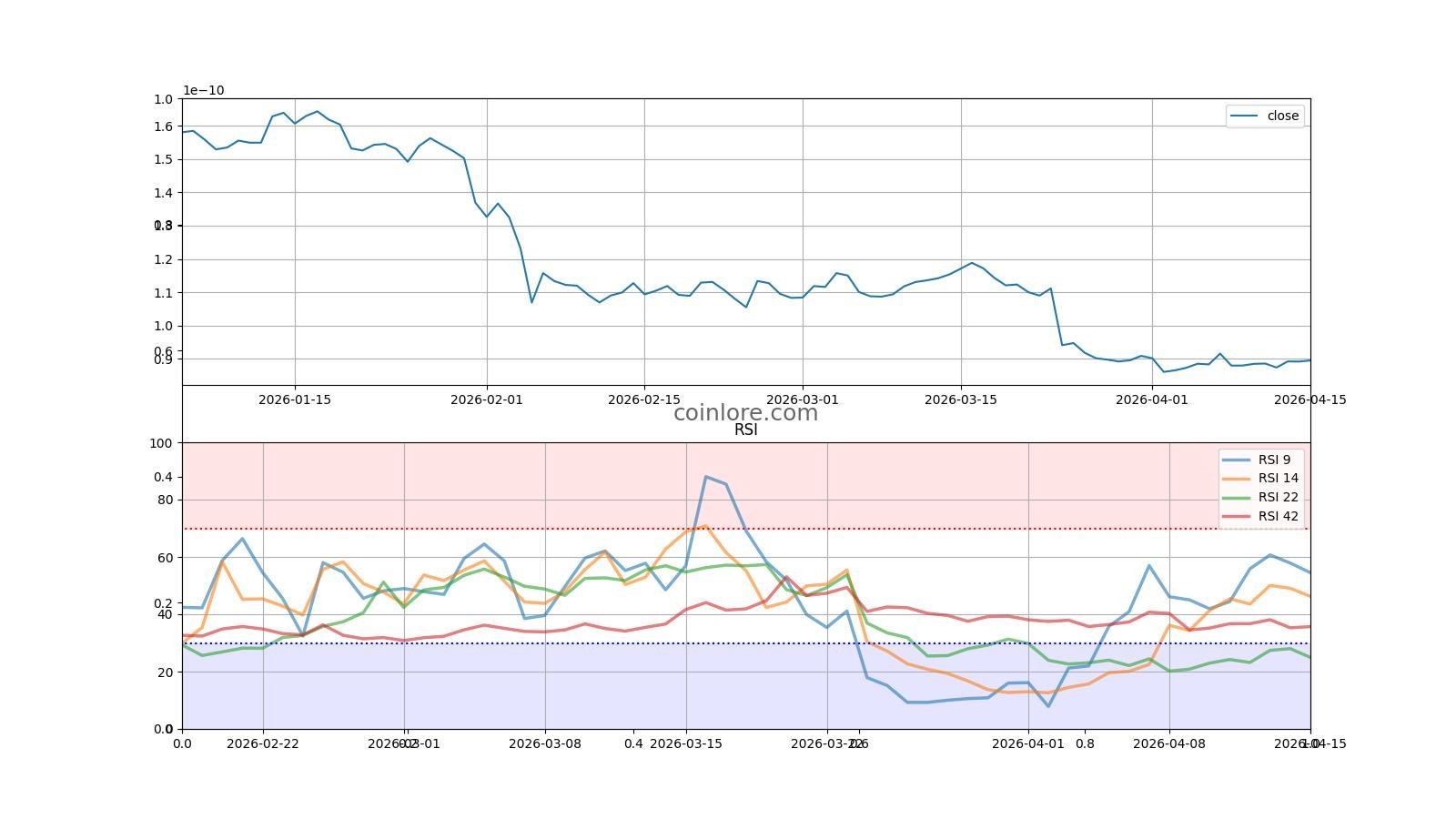 Wall Street Games RSI indicator