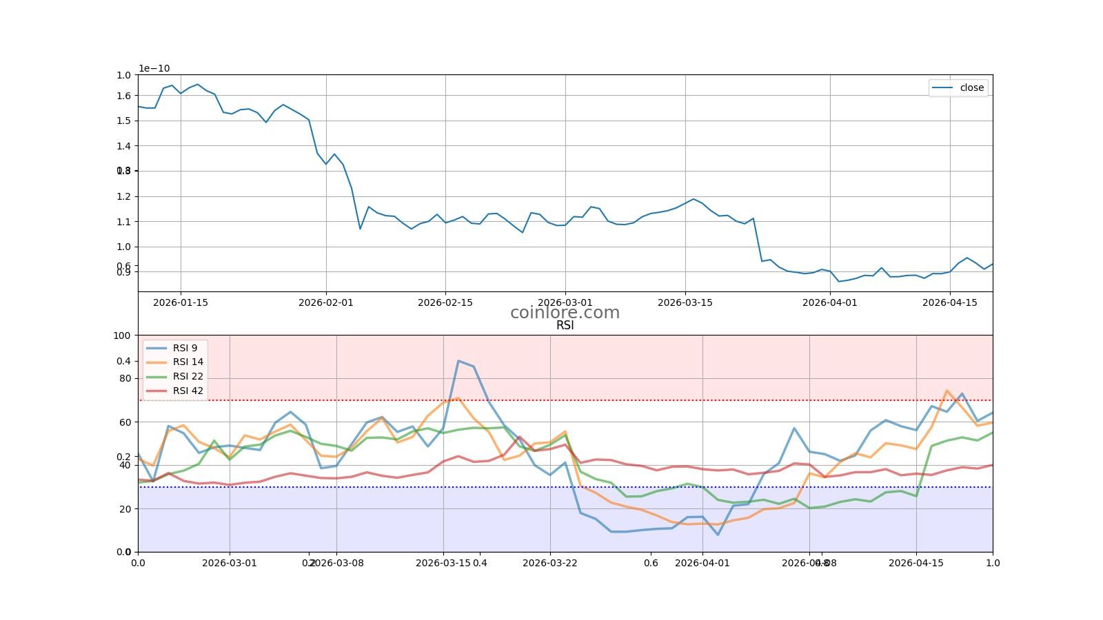 Wall Street Games RSI indicator