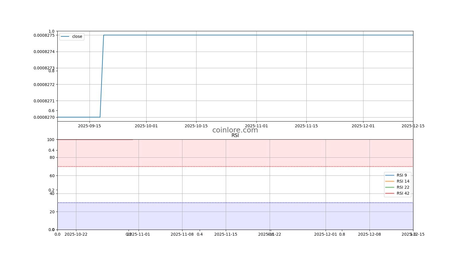 Wall Street Memes RSI indicator