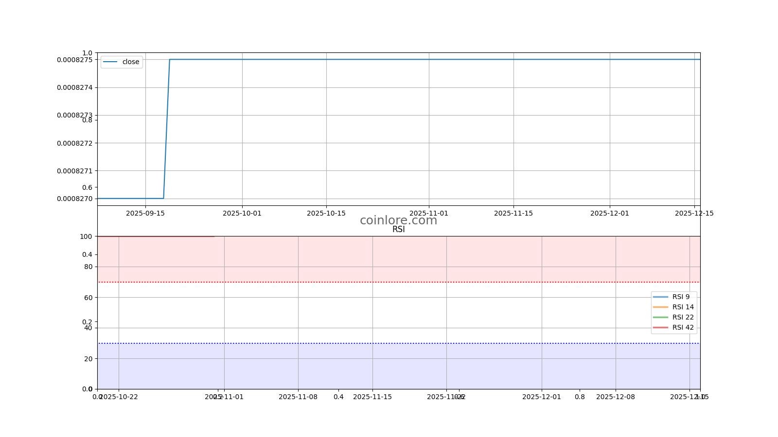Wall Street Memes RSI indicator