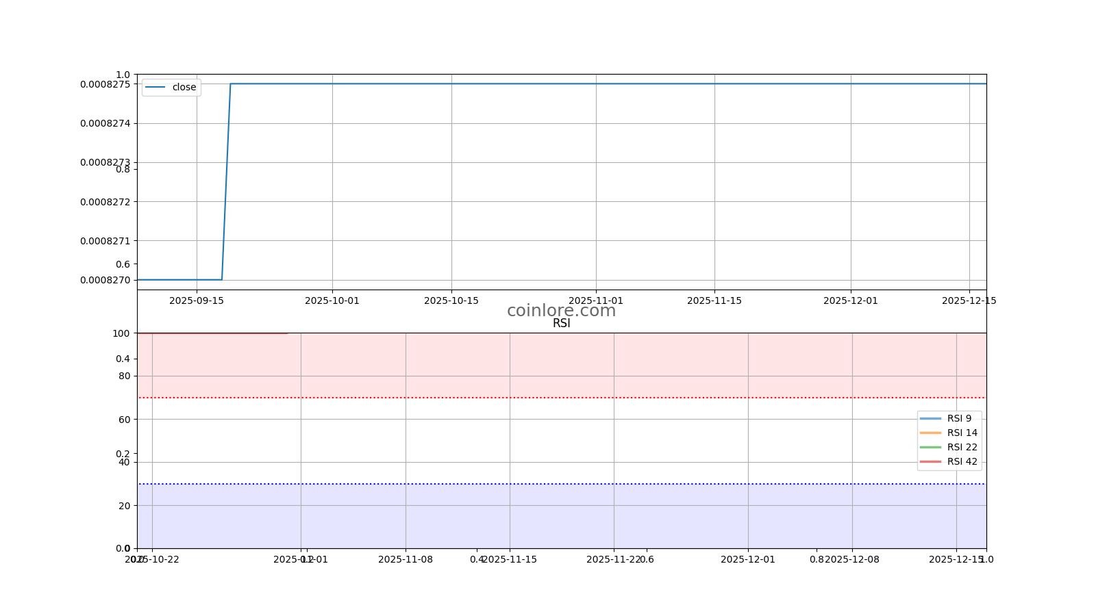 Wall Street Memes RSI indicator