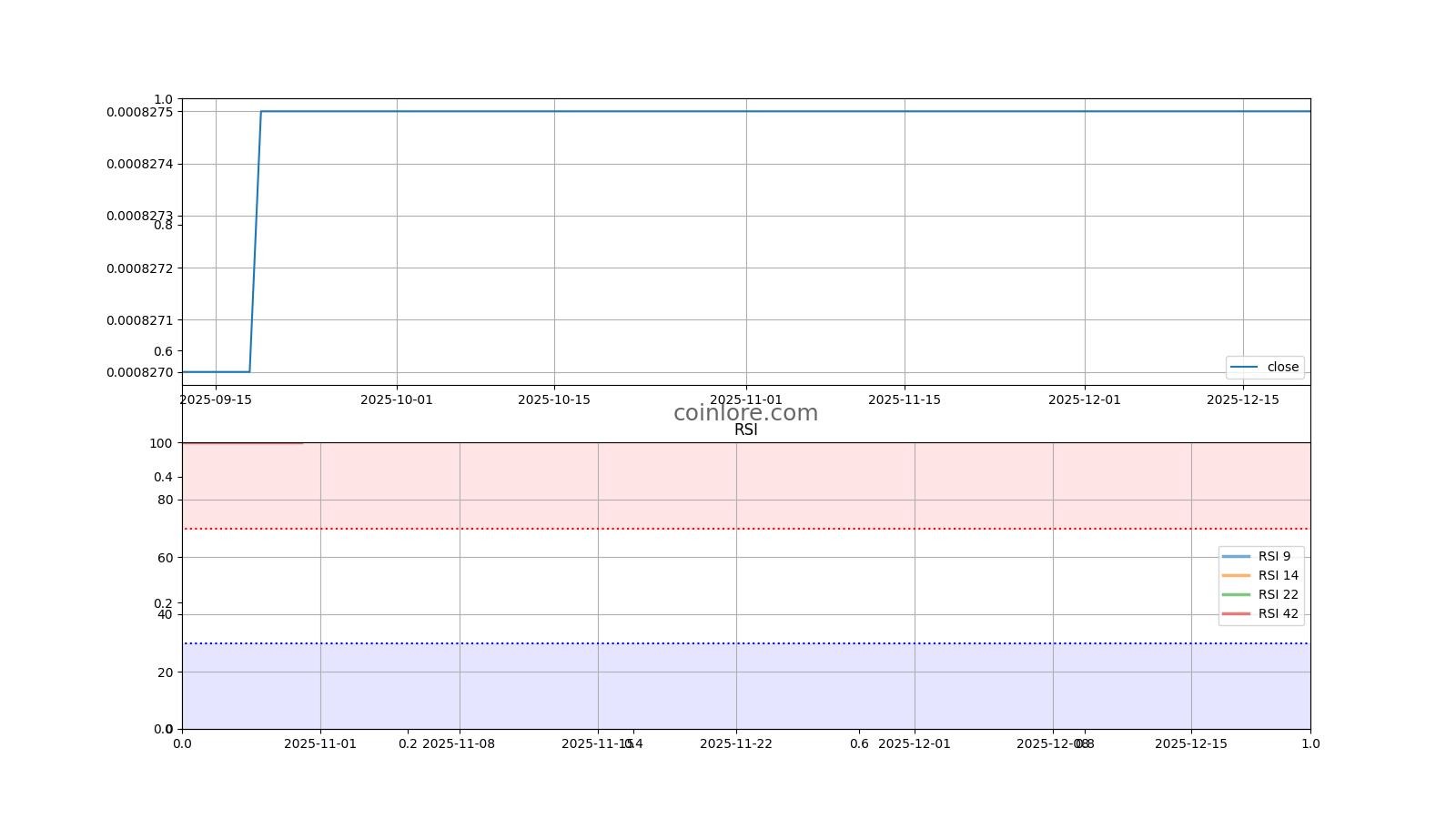 Wall Street Memes RSI indicator