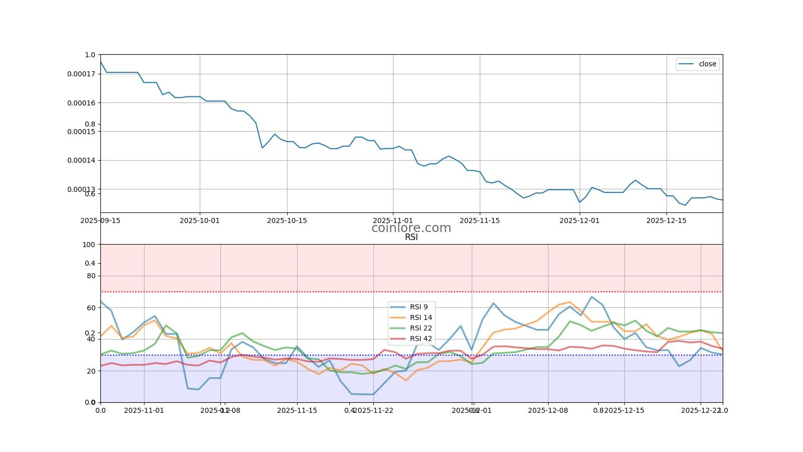 Wallfair RSI indicator