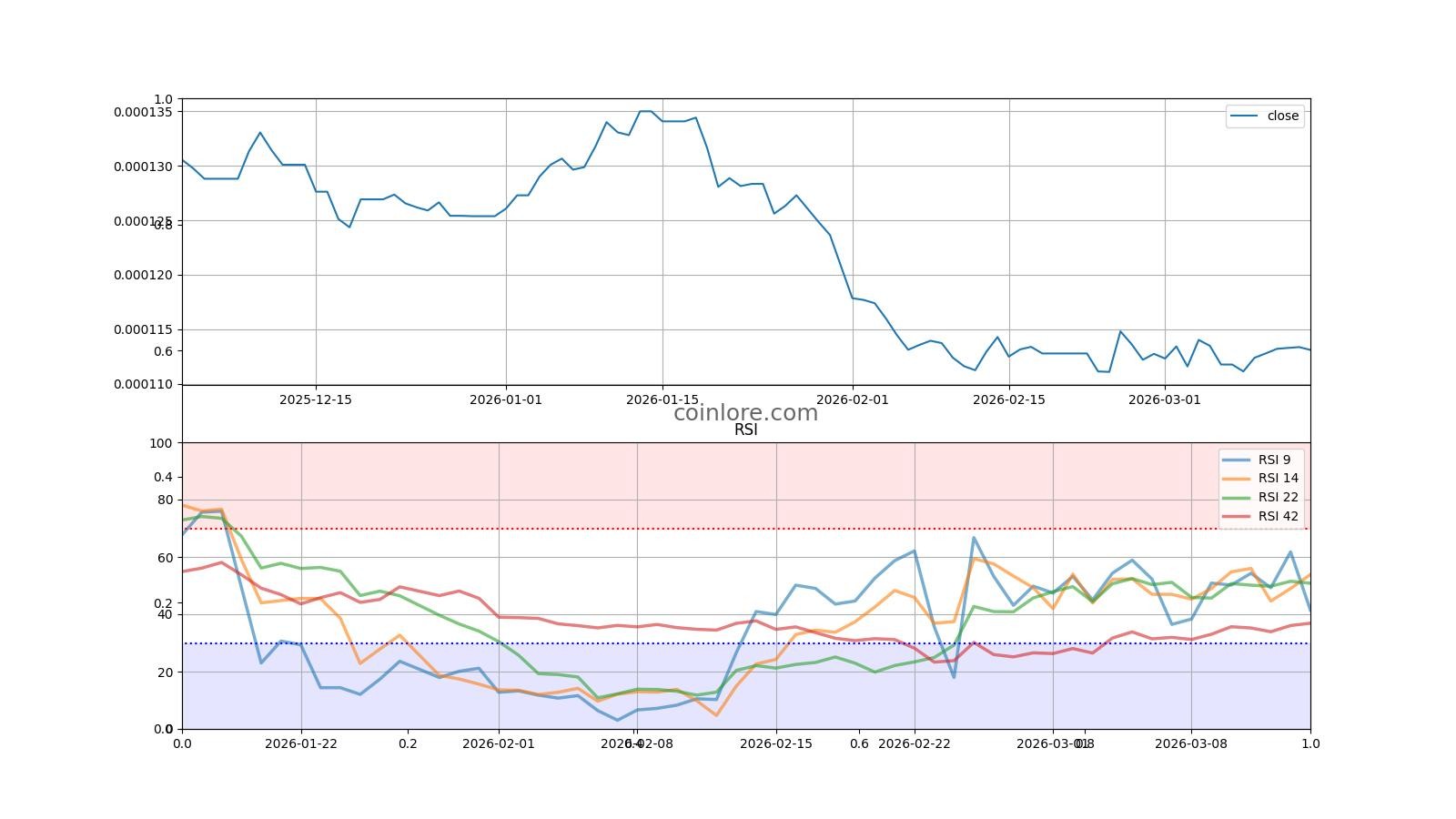 Wallfair RSI indicator
