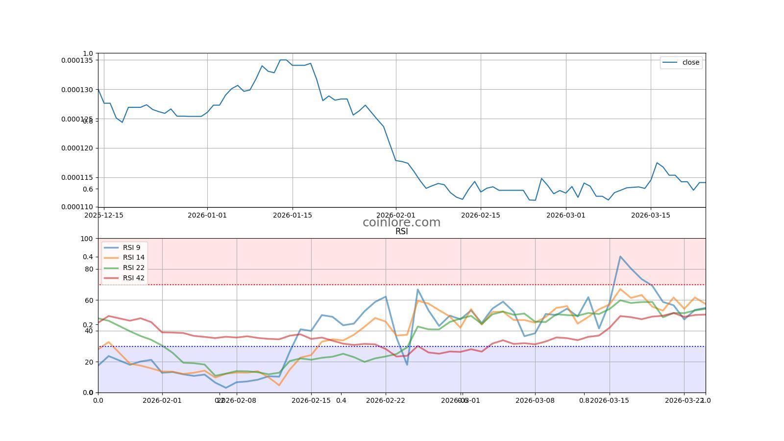 Wallfair RSI indicator