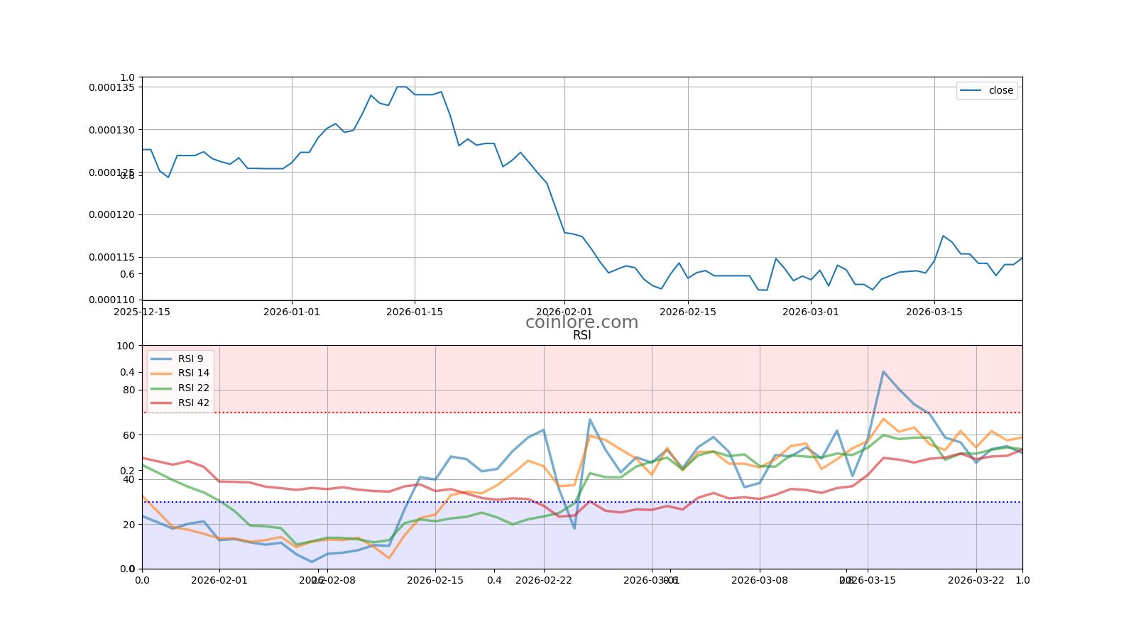 Wallfair RSI indicator