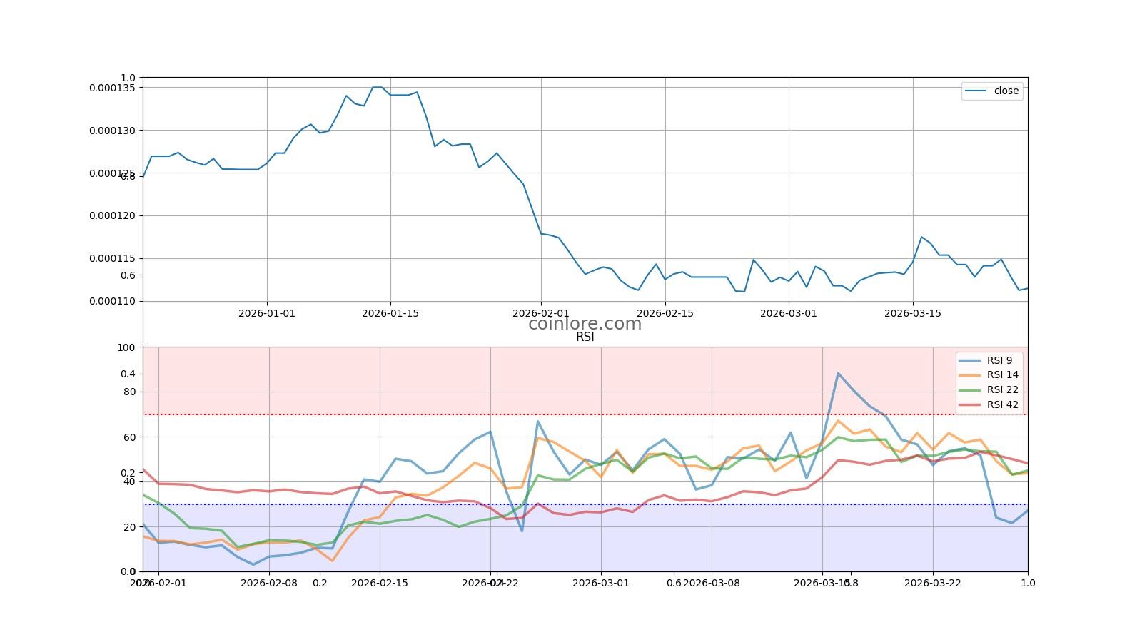 Wallfair RSI indicator