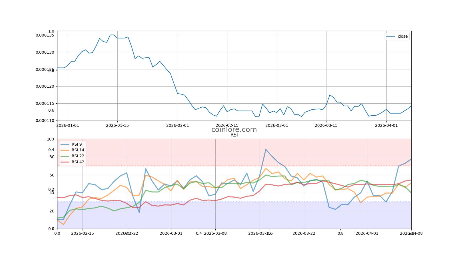 Wallfair RSI indicator