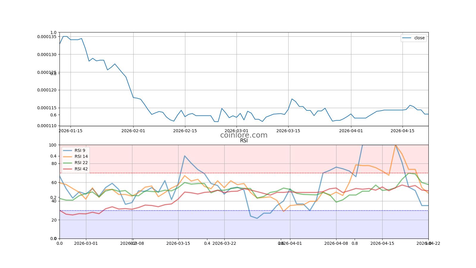 Wallfair RSI indicator