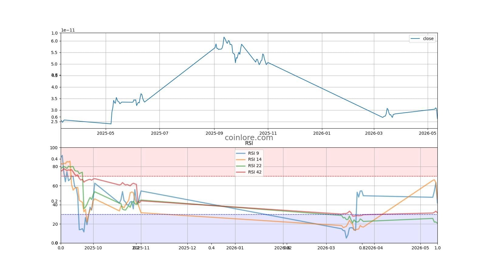 Wallphy RSI indicator