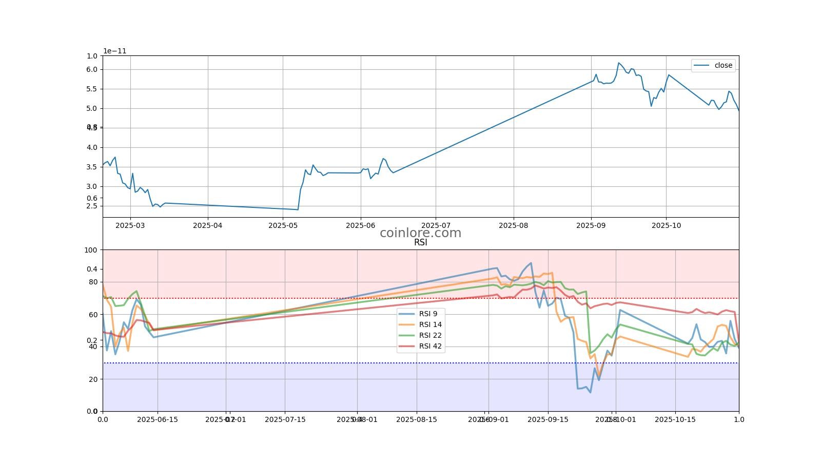 Wallphy RSI indicator
