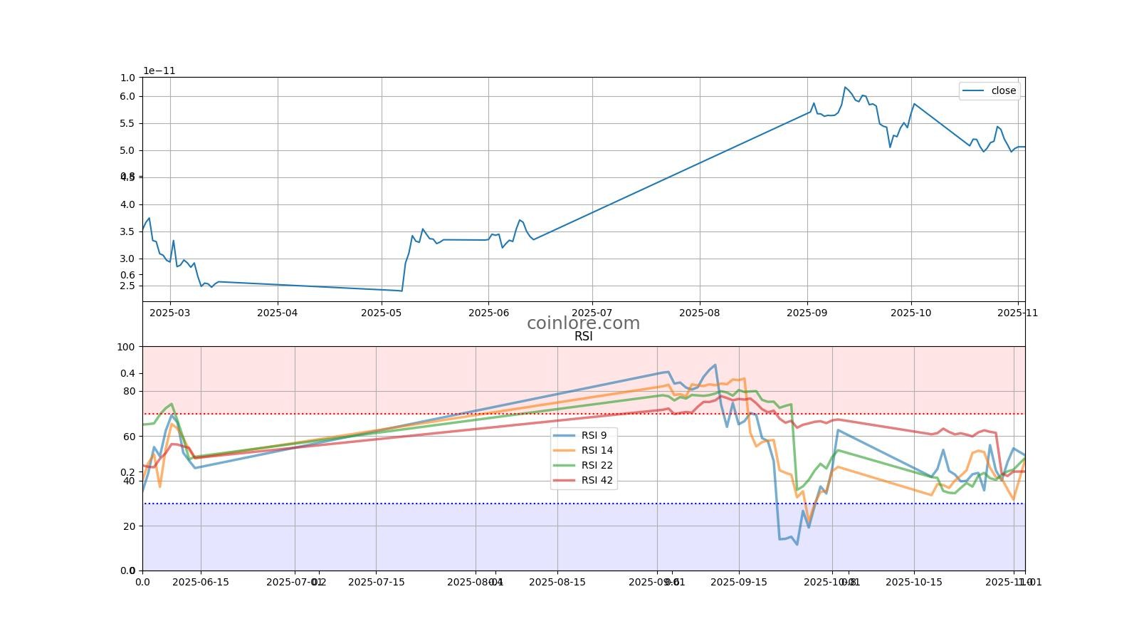 Wallphy RSI indicator