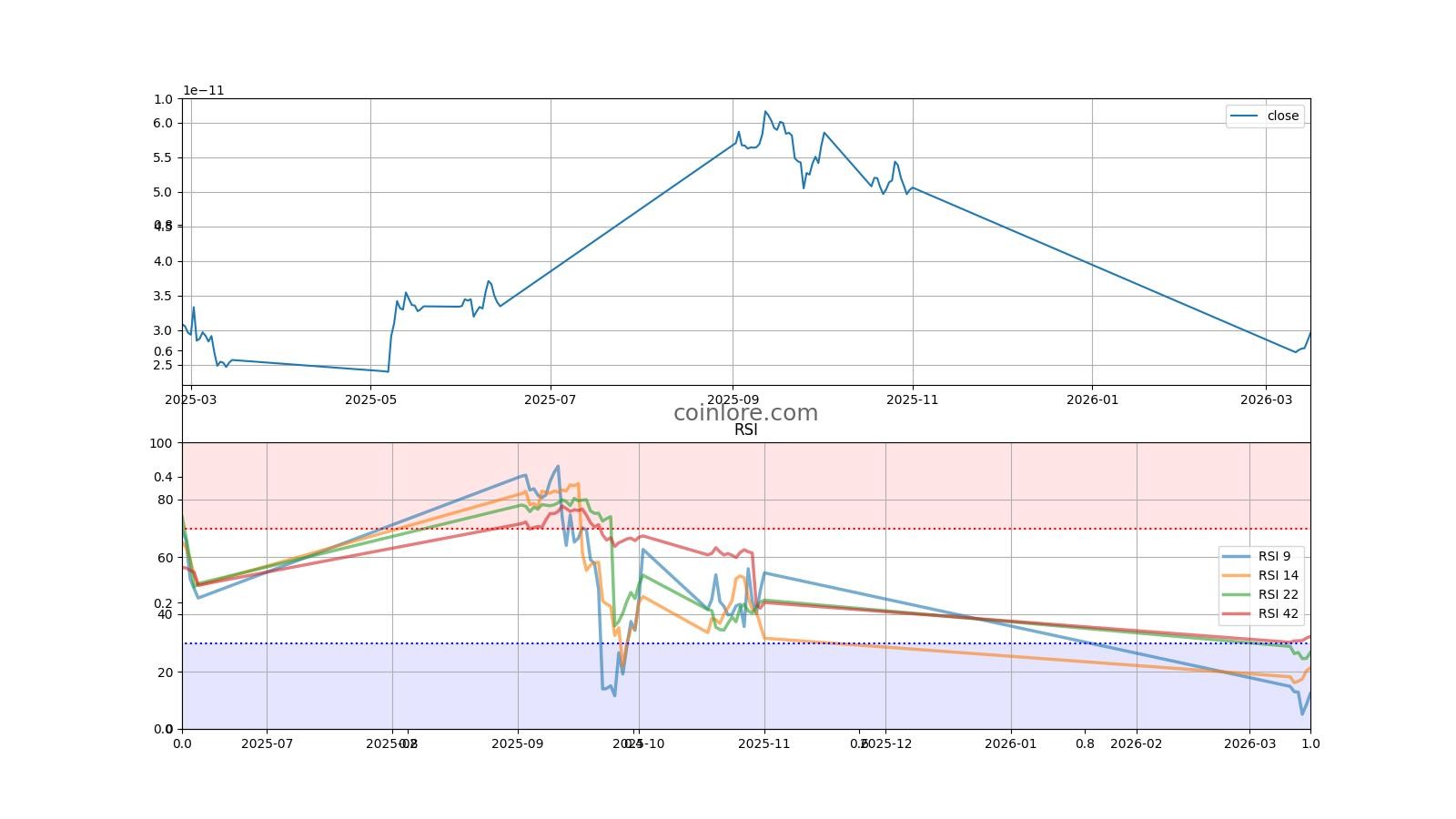 Wallphy RSI indicator