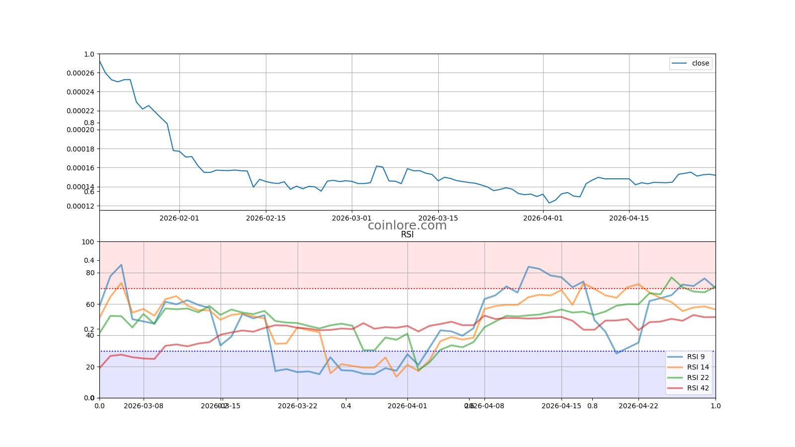 walter RSI indicator