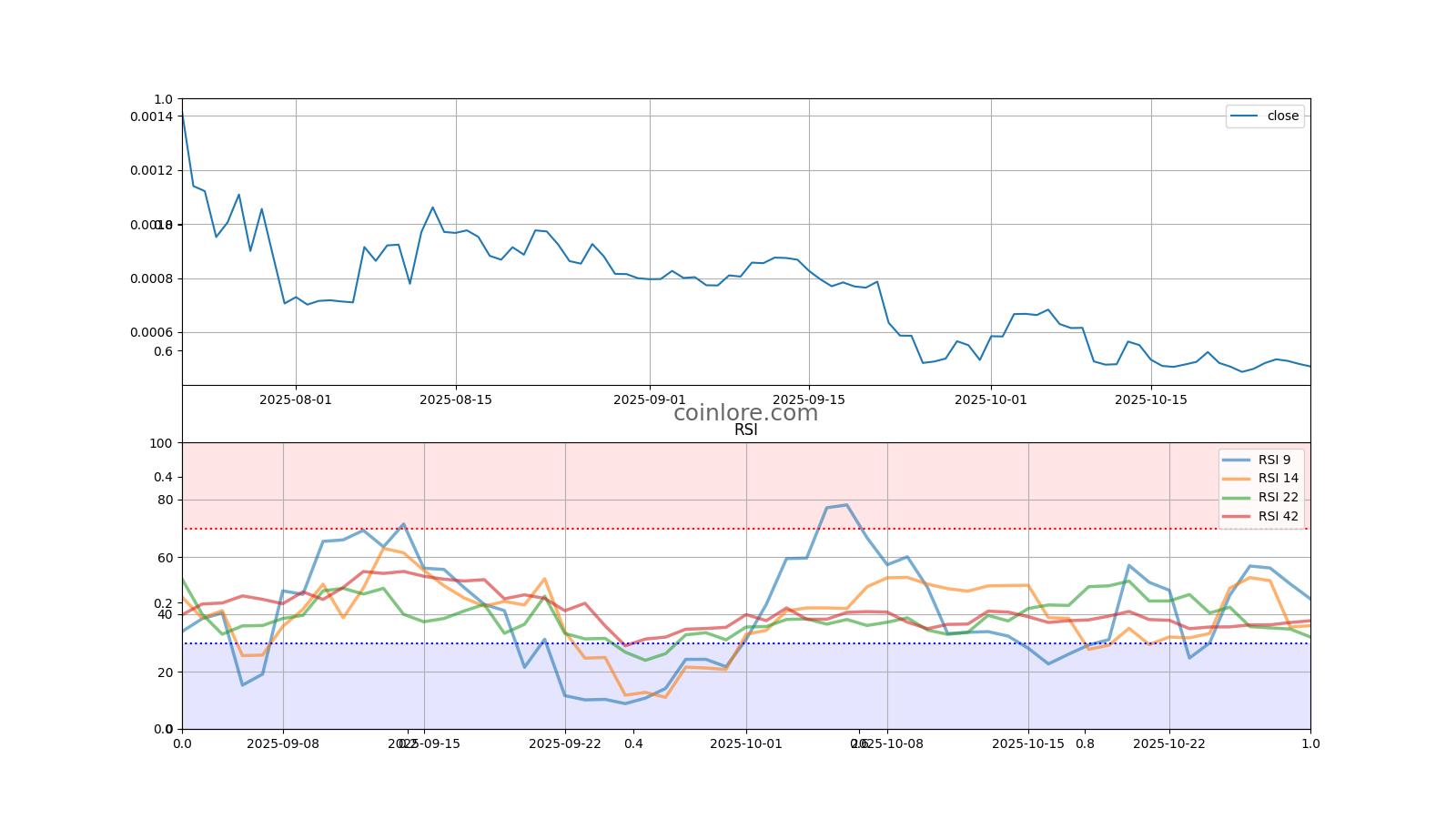 walter RSI indicator