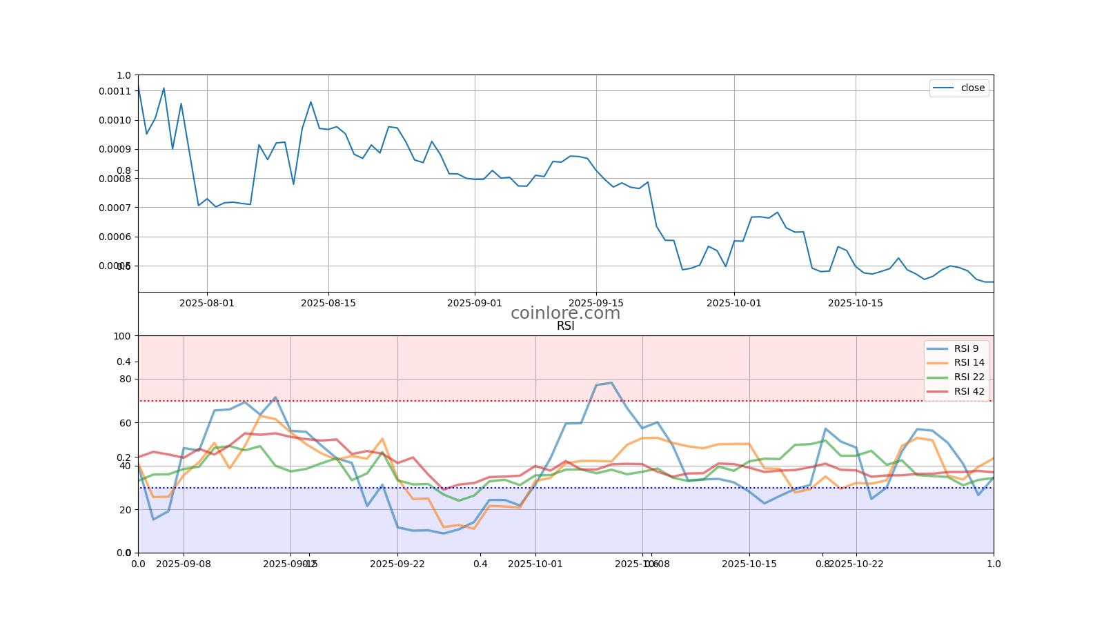 walter RSI indicator