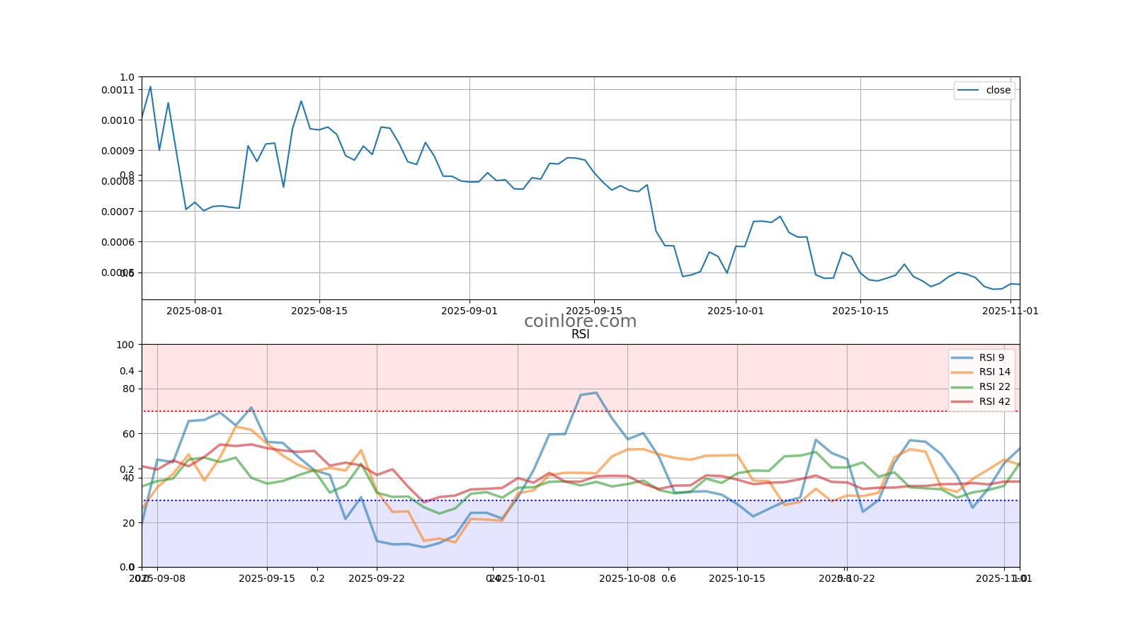 walter RSI indicator