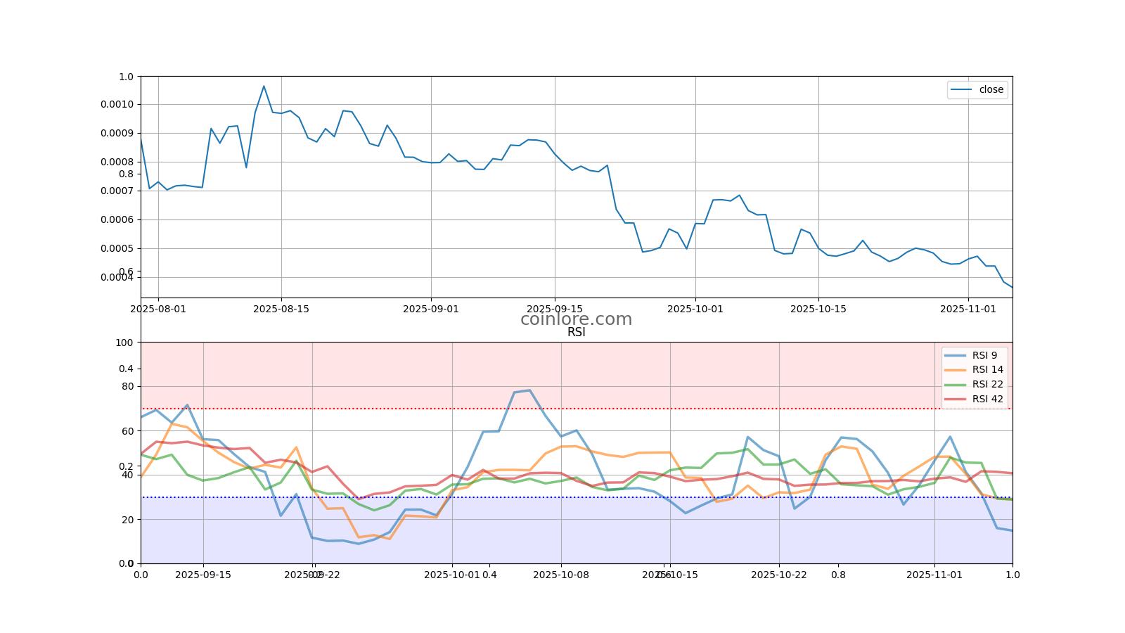 walter RSI indicator