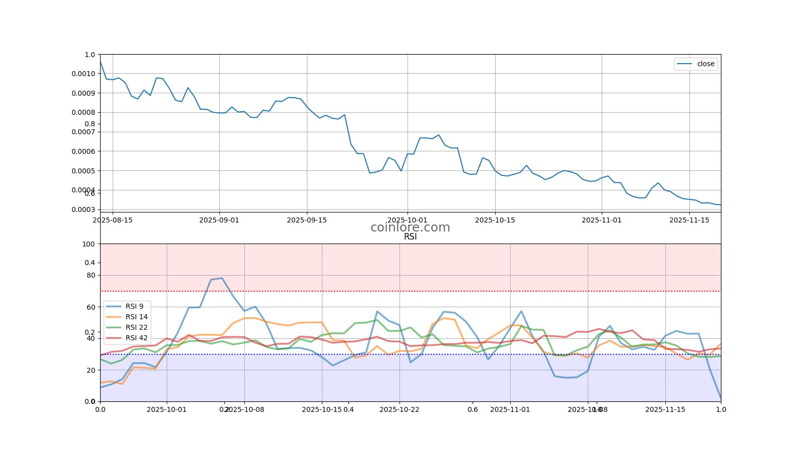 walter RSI indicator