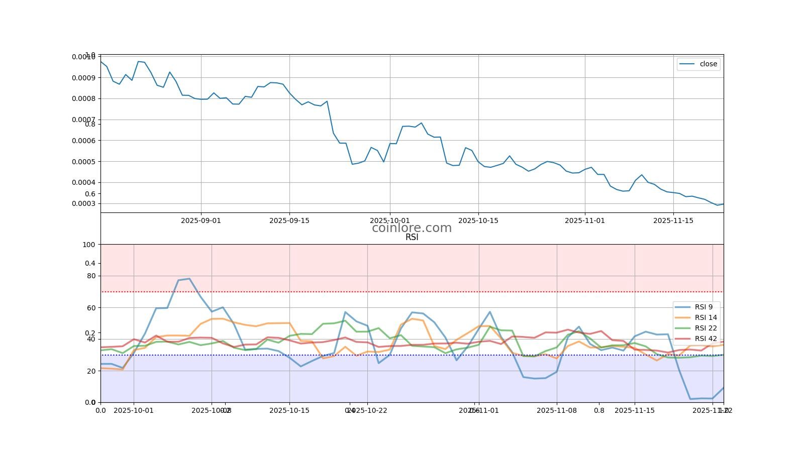 walter RSI indicator