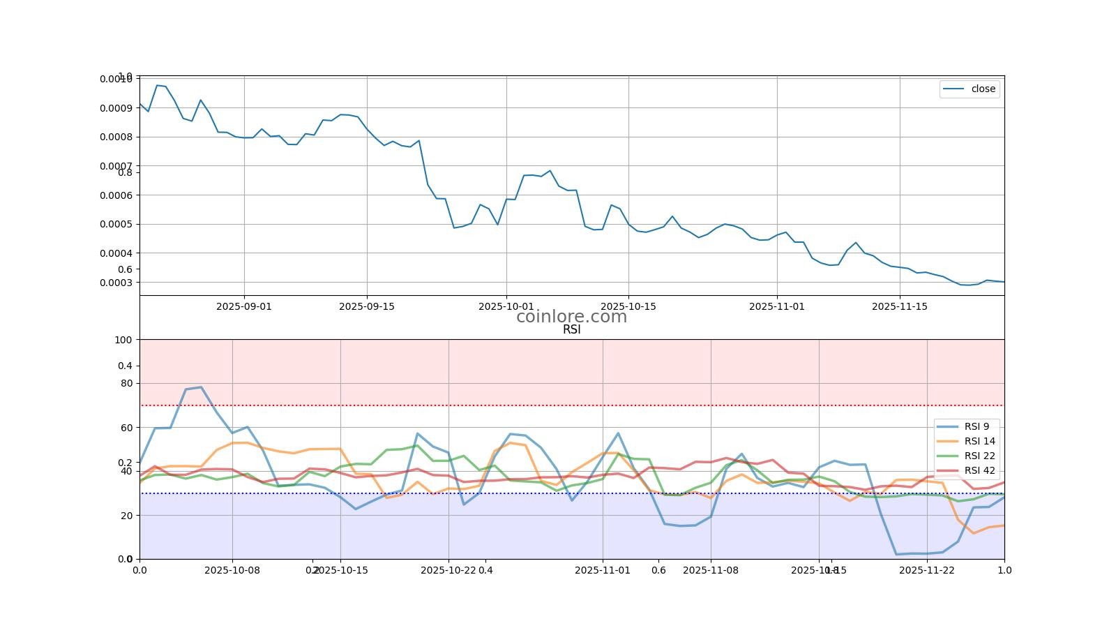walter RSI indicator