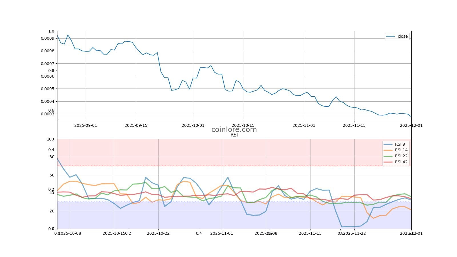walter RSI indicator