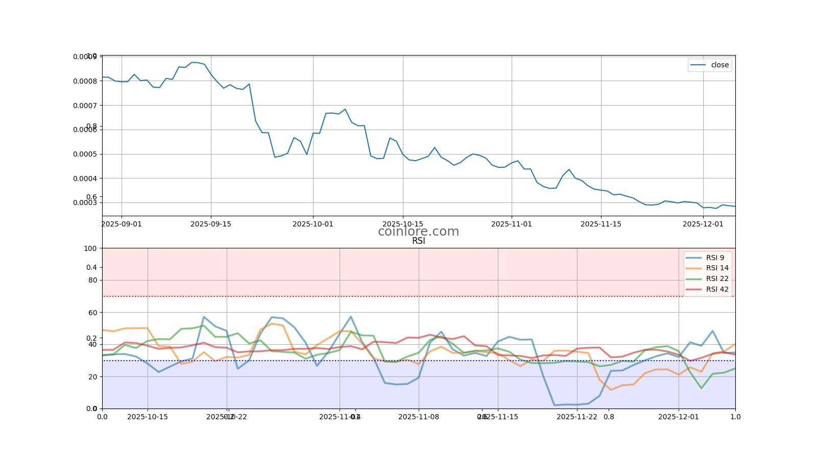 walter RSI indicator